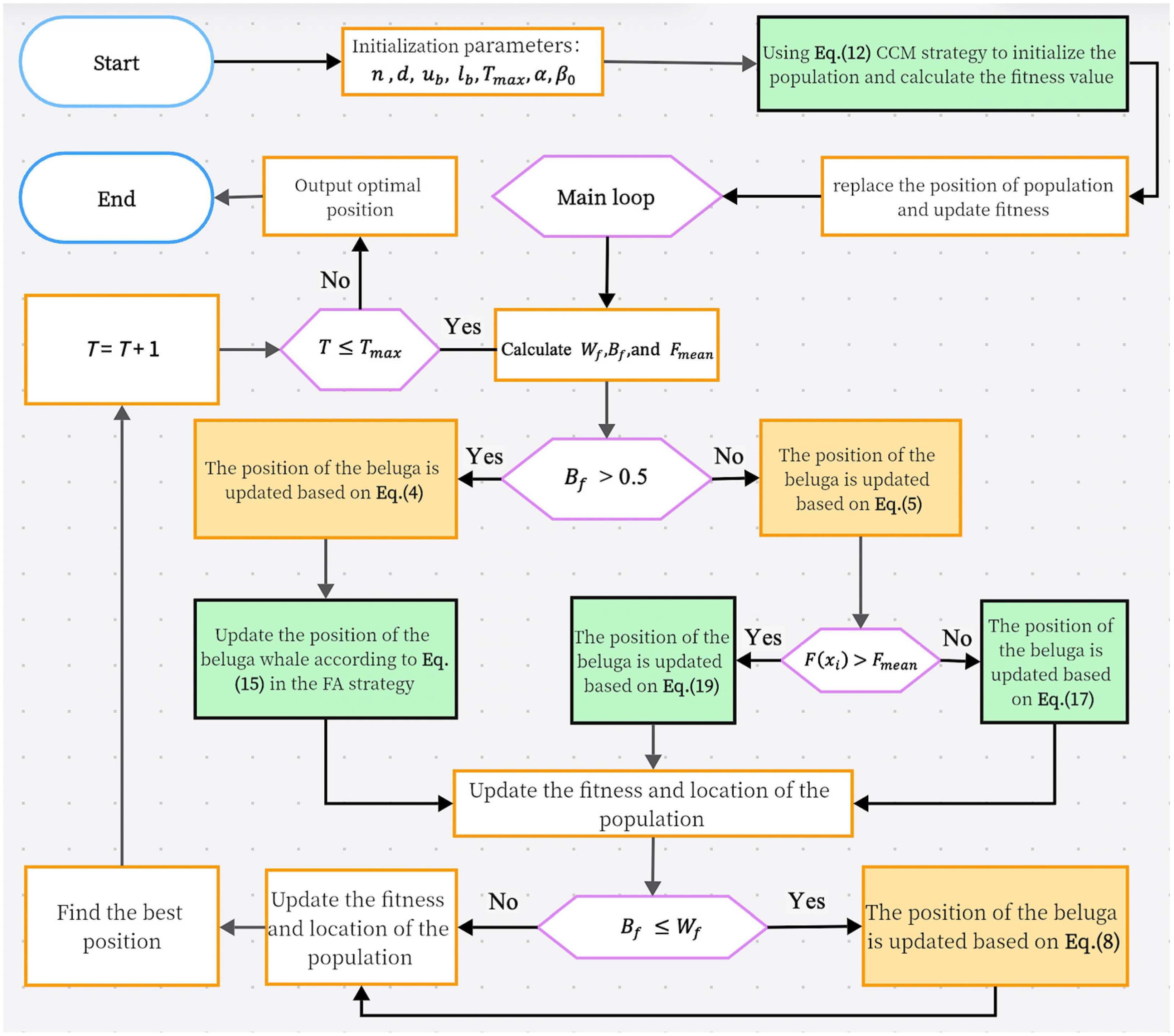 Optimizing Deep Learning Models with Improved BWO for TEC Prediction