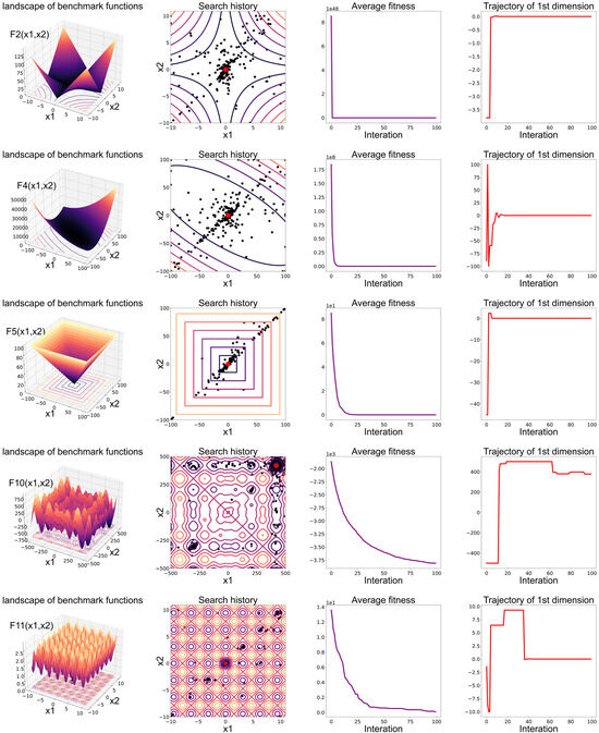 Optimizing Deep Learning Models with Improved BWO for TEC Prediction