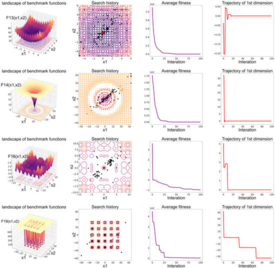 Optimizing Deep Learning Models with Improved BWO for TEC Prediction