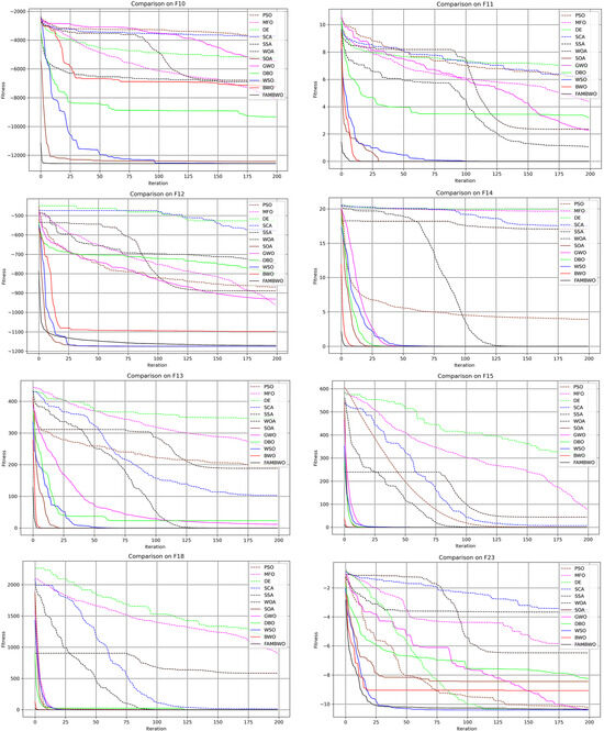 Optimizing Deep Learning Models with Improved BWO for TEC Prediction