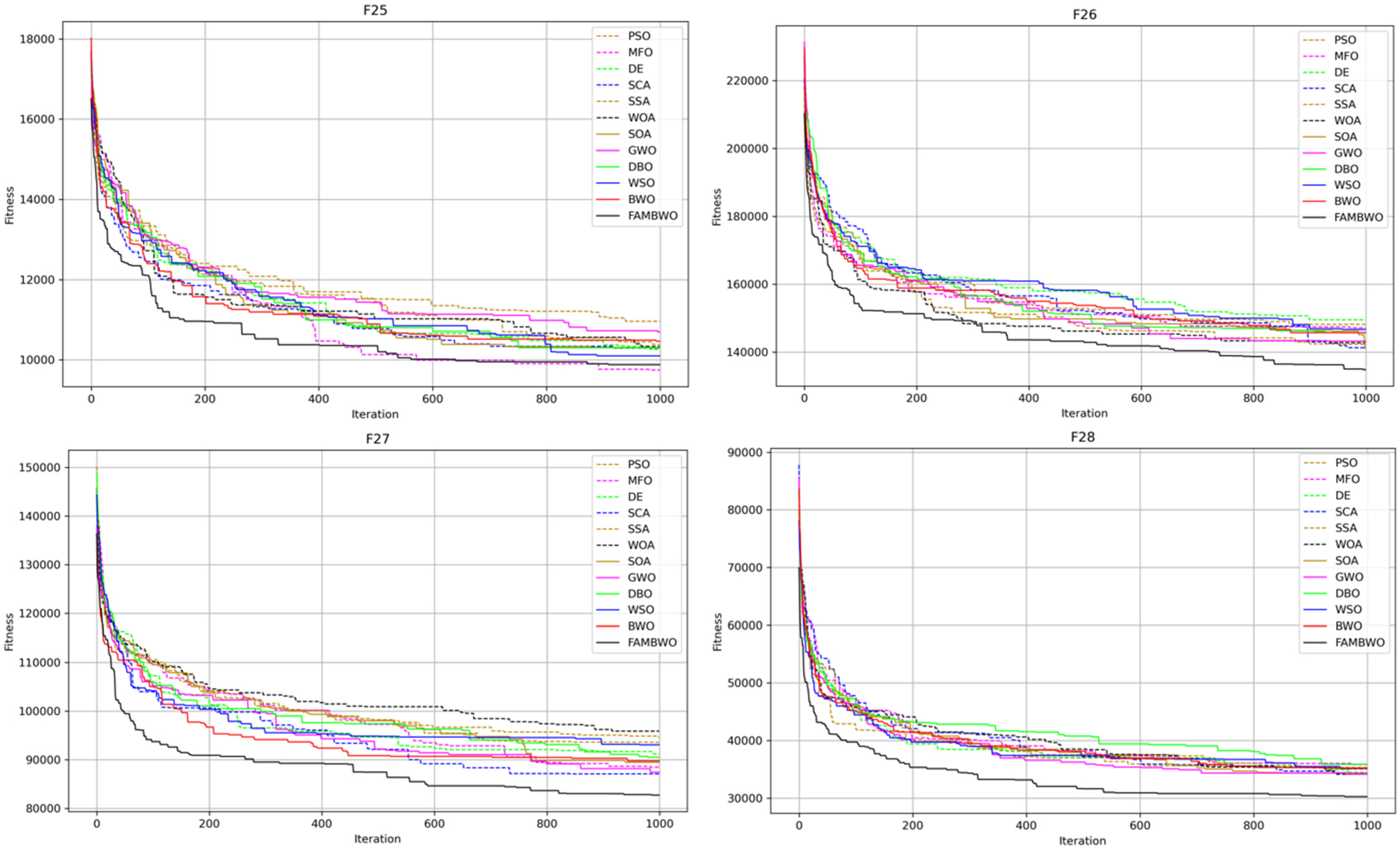 Optimizing Deep Learning Models with Improved BWO for TEC Prediction