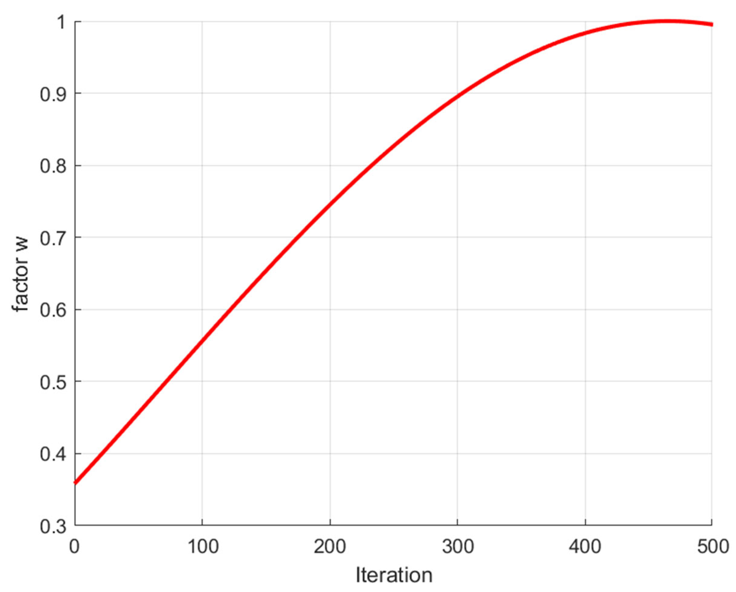 A Reinforced Whale Optimization Algorithm for Solving Mathematical ...