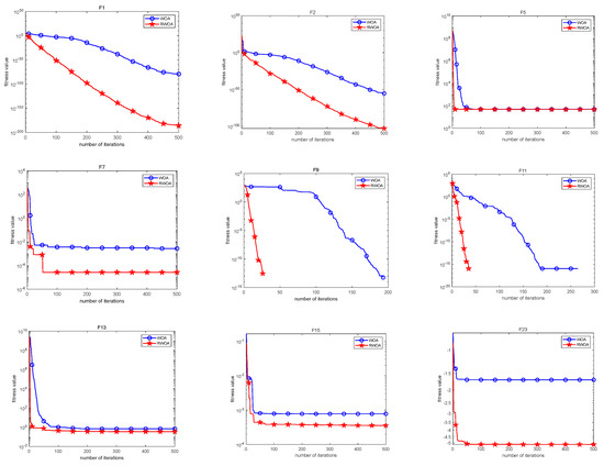 A Reinforced Whale Optimization Algorithm for Solving Mathematical ...