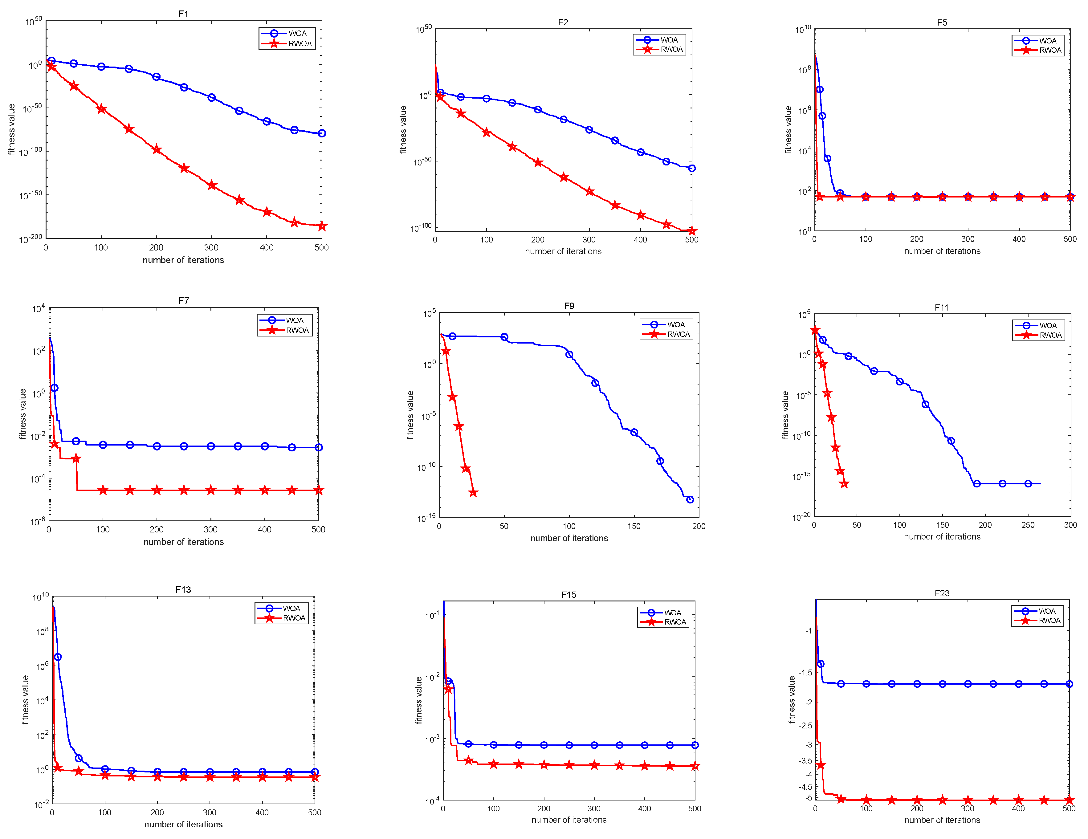 A Reinforced Whale Optimization Algorithm for Solving Mathematical Optimization Problems