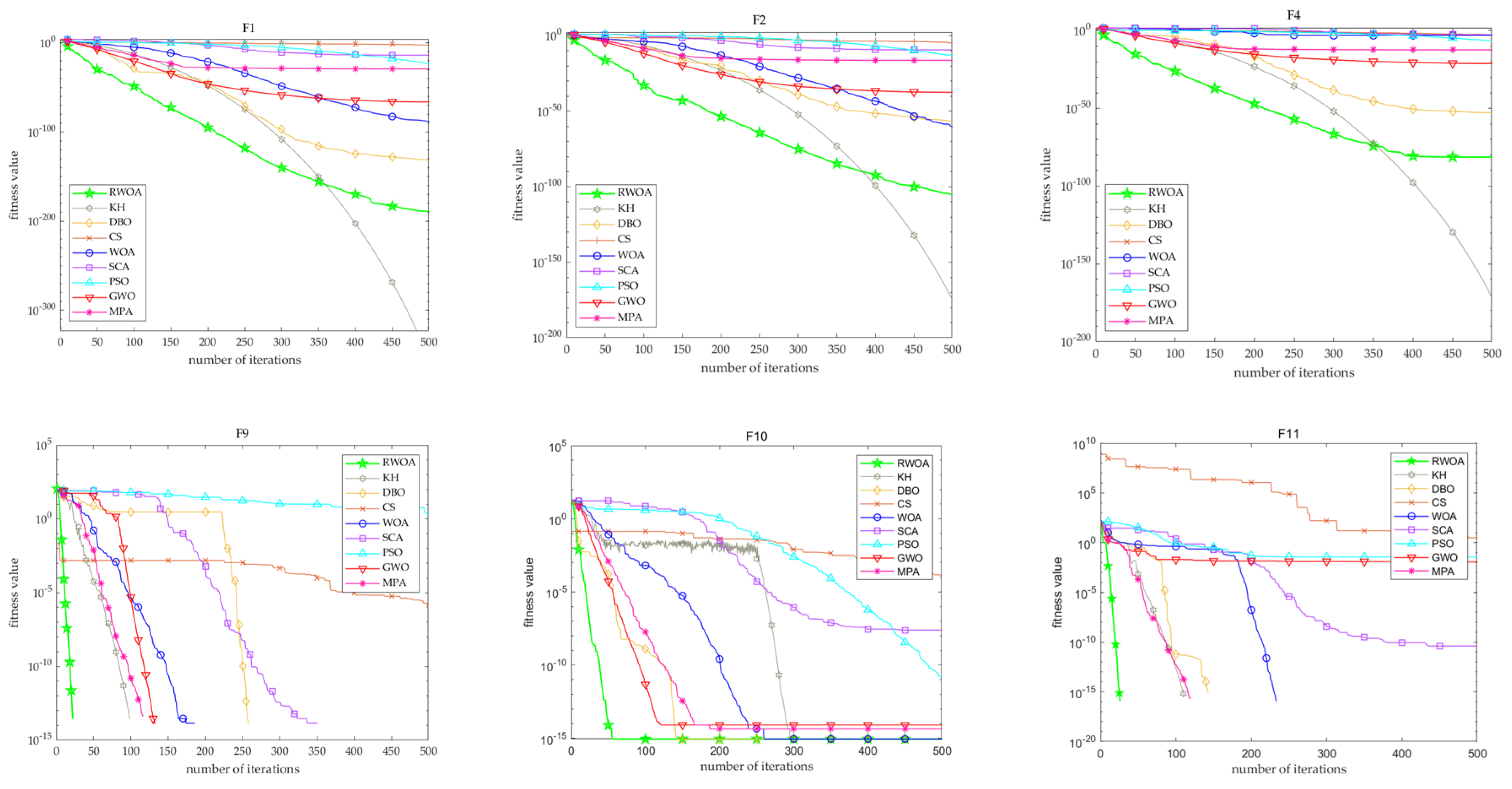 A Reinforced Whale Optimization Algorithm for Solving Mathematical Optimization Problems
