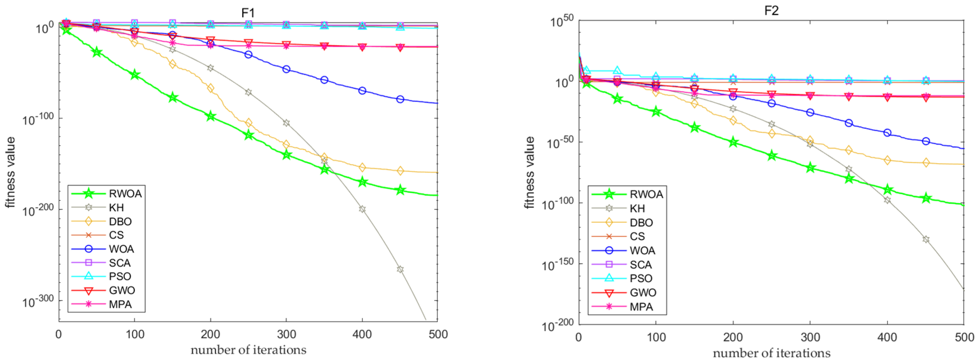 A Reinforced Whale Optimization Algorithm for Solving Mathematical ...