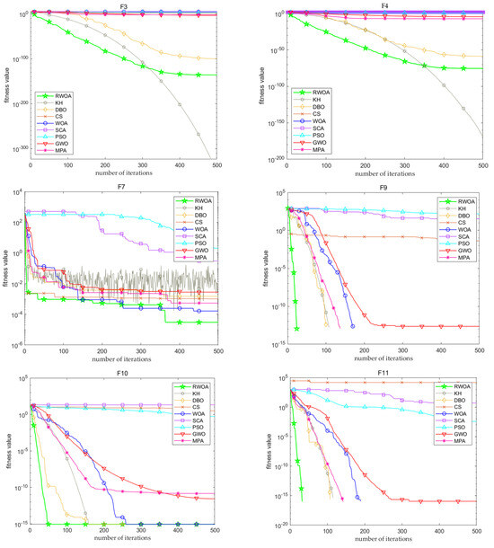 A Reinforced Whale Optimization Algorithm for Solving Mathematical Optimization Problems