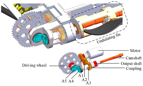 Hydrodynamic Simulation and Experiment of a Self-Adaptive Amphibious ...