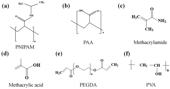 Advancement in Soft Hydrogel Grippers: Comprehensive Insights into ...