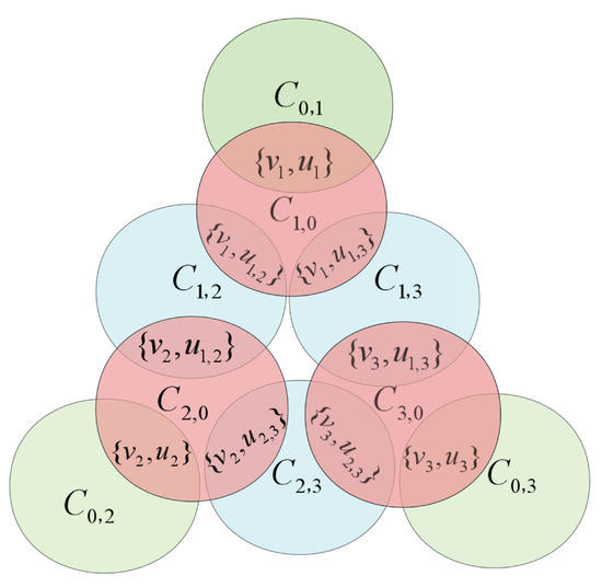 Set Packing Optimization by Evolutionary Algorithms with Theoretical ...