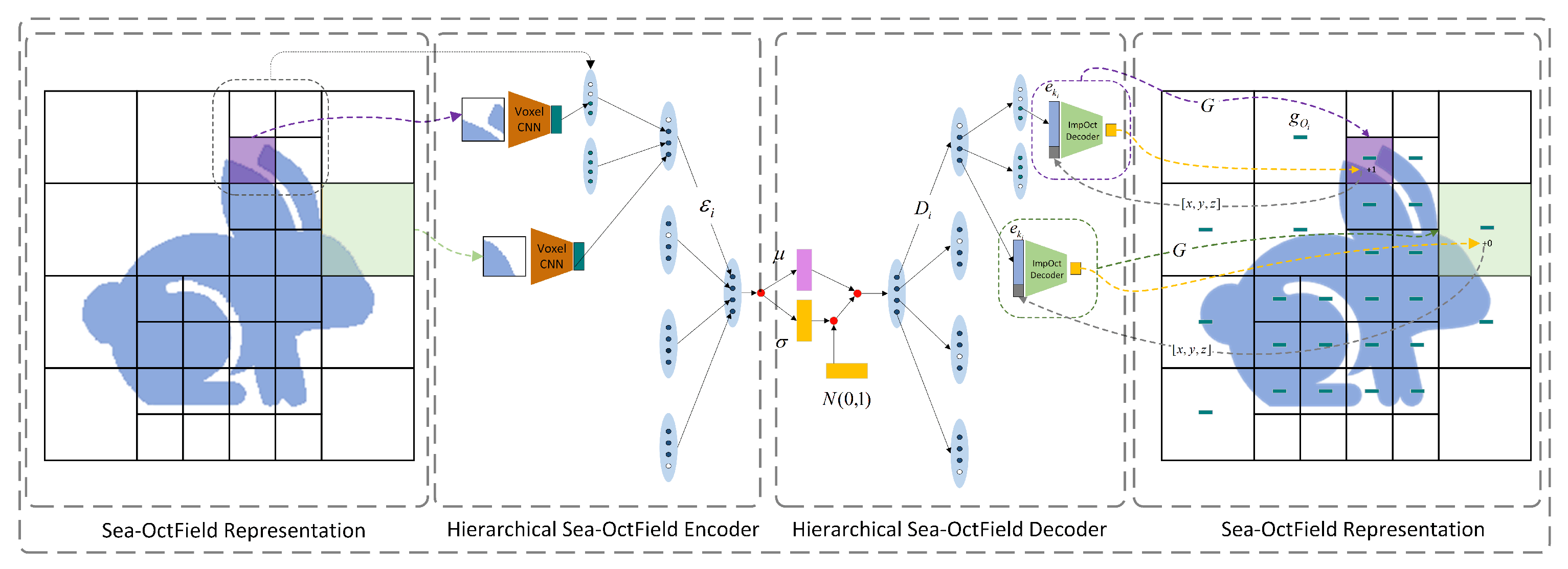 A Flexible Hierarchical Framework for Implicit 3D Characterization of Bionic Devices