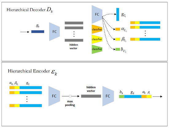 A Flexible Hierarchical Framework for Implicit 3D Characterization of ...