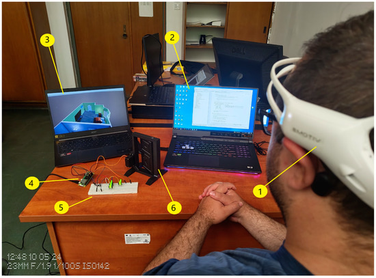 Real-Time Home Automation System Using BCI Technology