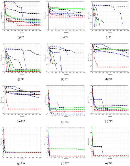 Heuristic Optimization Algorithm of Black-Winged Kite Fused with Osprey ...