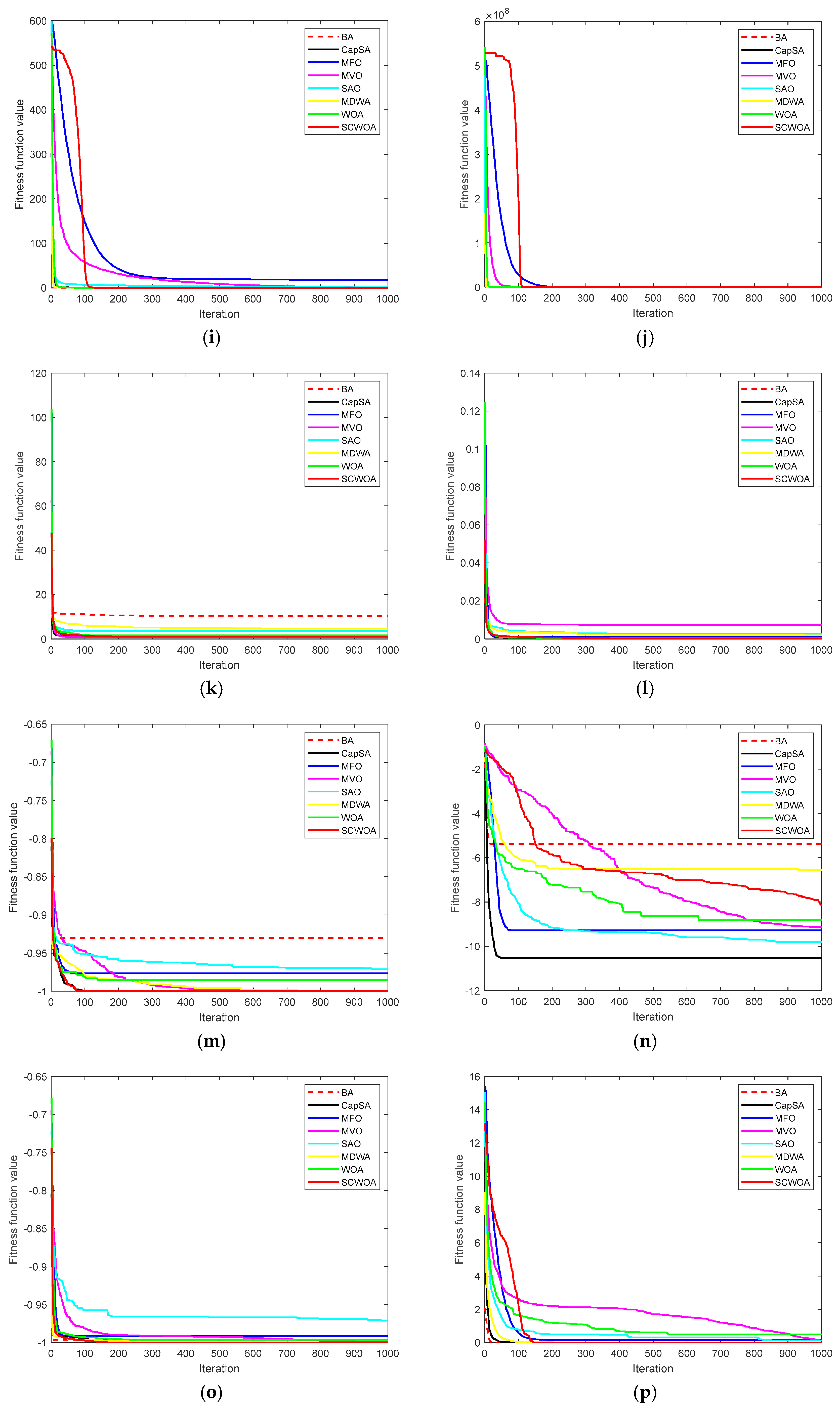 A Hybrid Nonlinear Whale Optimization Algorithm with Sine Cosine for Global Optimization