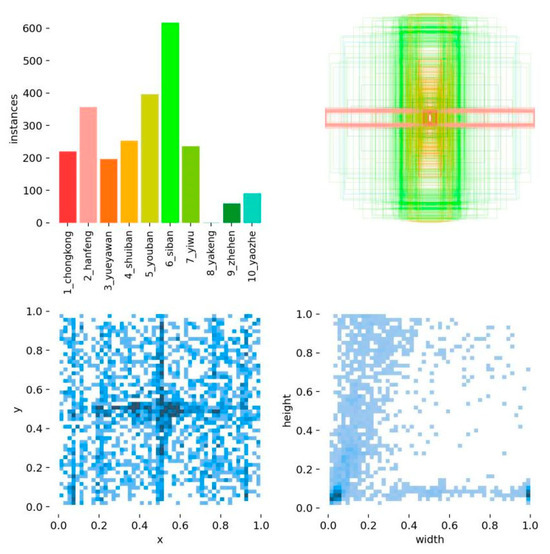 YOLO-LFPD: A Lightweight Method for Strip Surface Defect Detection