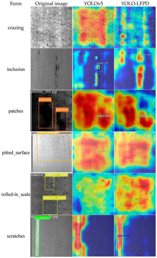 YOLO-LFPD: A Lightweight Method for Strip Surface Defect Detection