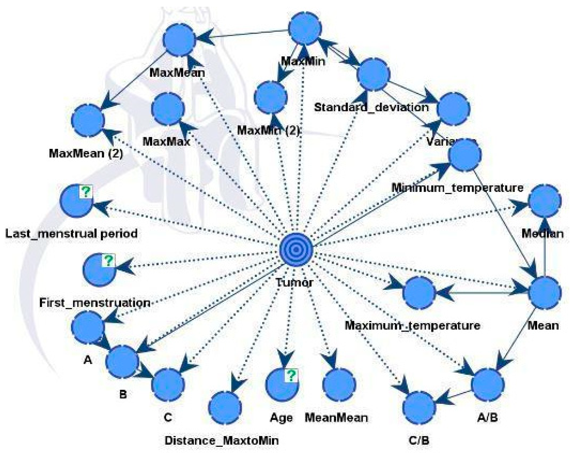 Fully Interpretable Deep Learning Model Using IR Thermal Images for ...
