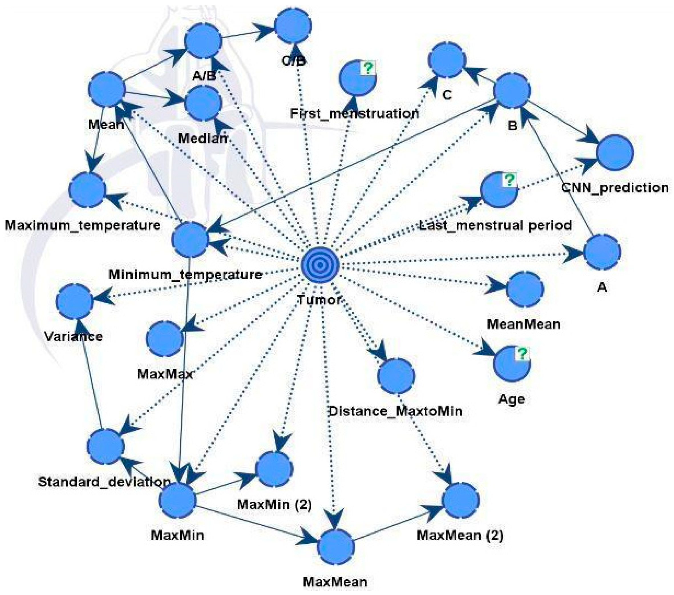 Fully Interpretable Deep Learning Model Using IR Thermal Images for ...