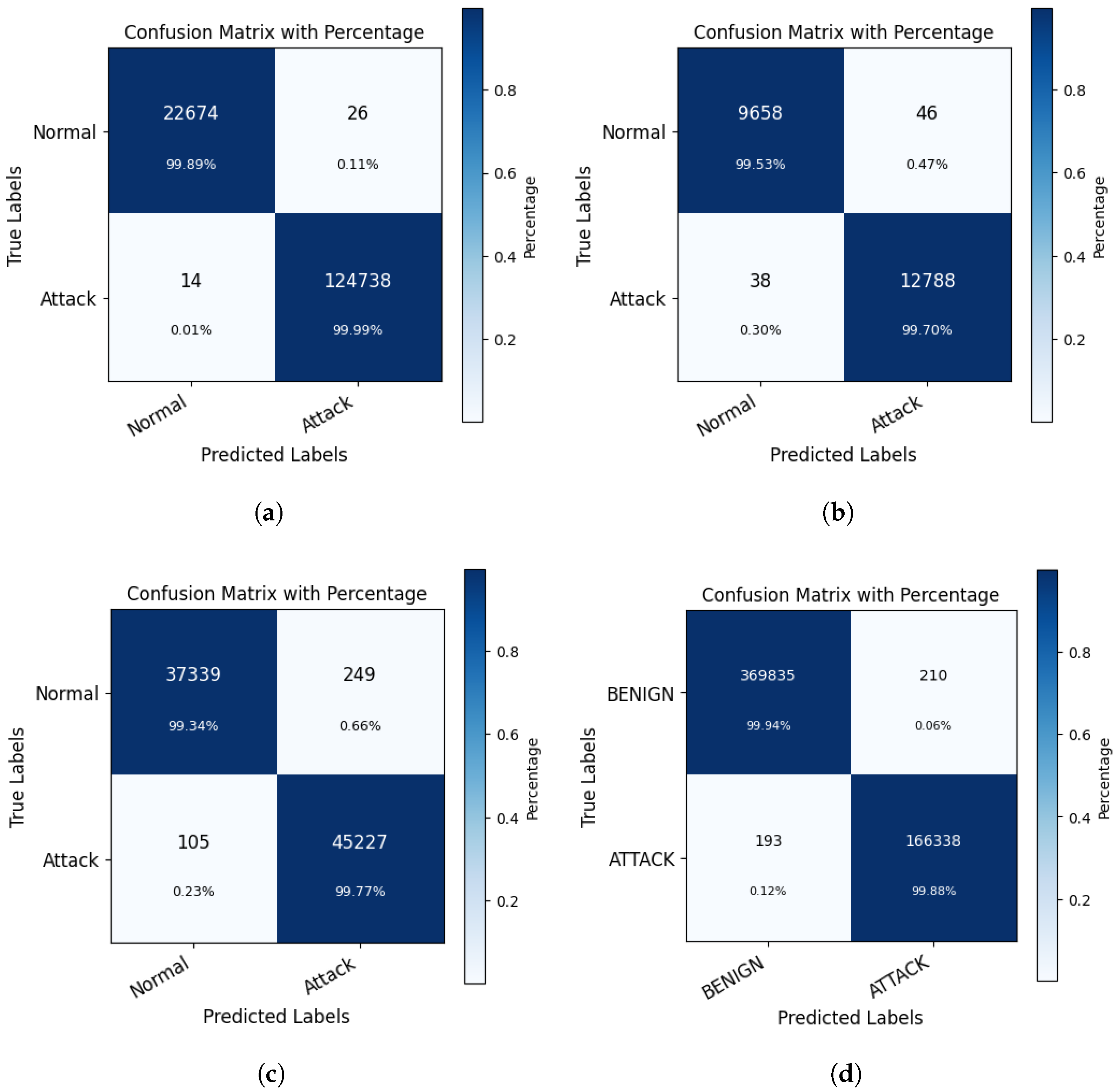 MTC-NET: A Multi-Channel Independent Anomaly Detection Method for ...