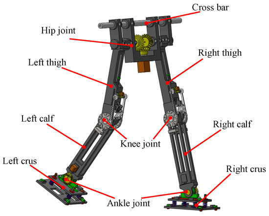 Stable Walking of a Biped Robot Controlled by Central Pattern Generator Using Multivariate ...