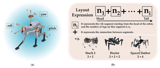 Bionic Multi-Legged Robots with Flexible Bodies: Design, Motion, and ...