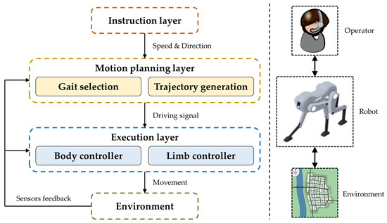 Bionic Multi-Legged Robots with Flexible Bodies: Design, Motion, and ...