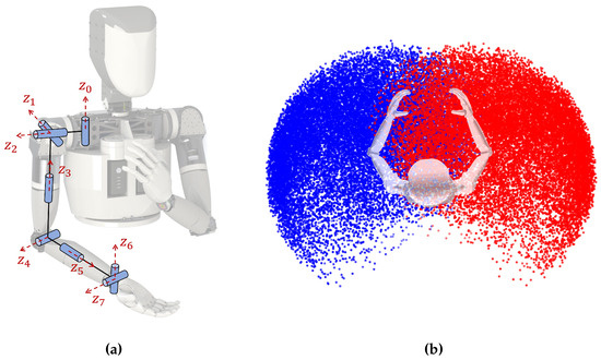 A Globally Guided Dual-Arm Reactive Motion Controller for Coordinated ...