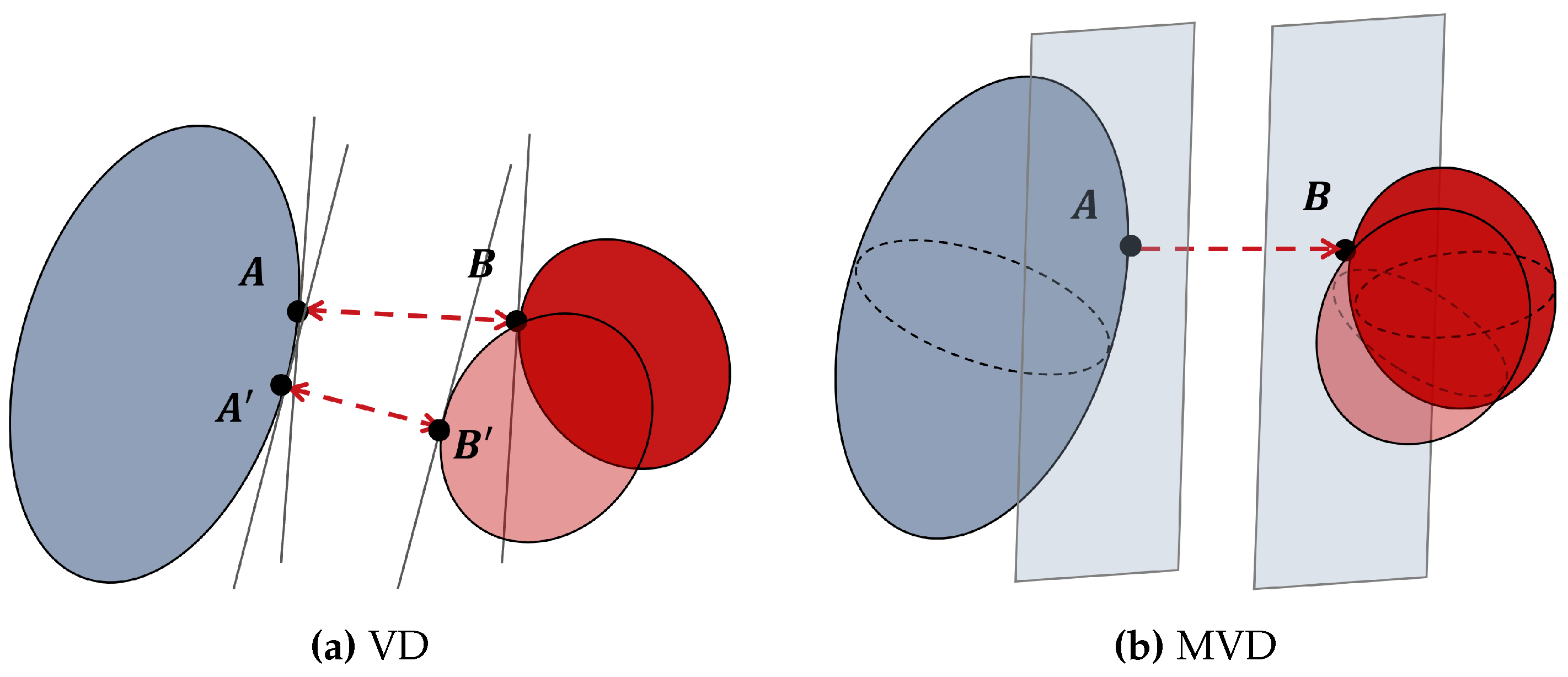 A Globally Guided Dual-Arm Reactive Motion Controller for Coordinated ...