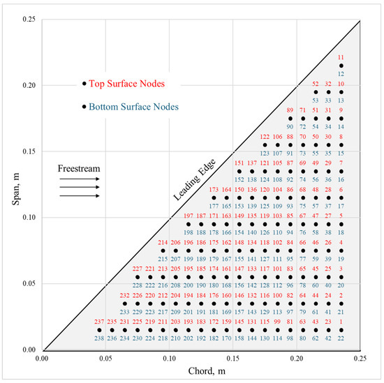 Data-Driven Sparse Sensor Placement Optimization on Wings for Flight-By-Feel: Bioinspired ...