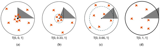 A New Single-Parameter Bees Algorithm