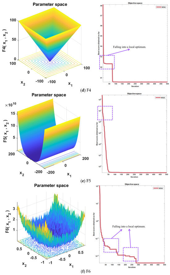 Evolving The Whale Optimization Algorithm The Development And Analysis Of Miswoa
