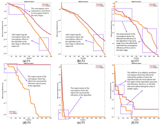 Evolving the Whale Optimization Algorithm: The Development and Analysis ...
