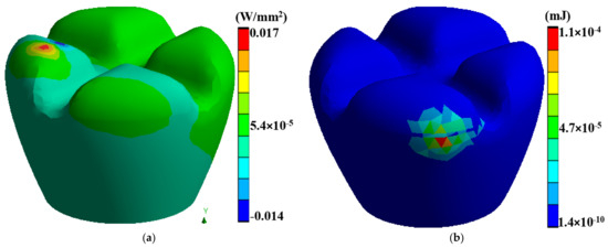 Improved Biocompatibility in Laser-Polished Implants