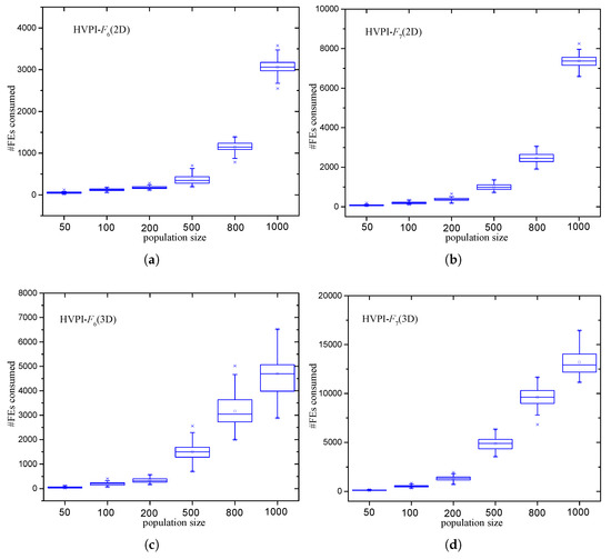 Peak Identification in Evolutionary Multimodal Optimization: Model, Algorithms, and Metrics