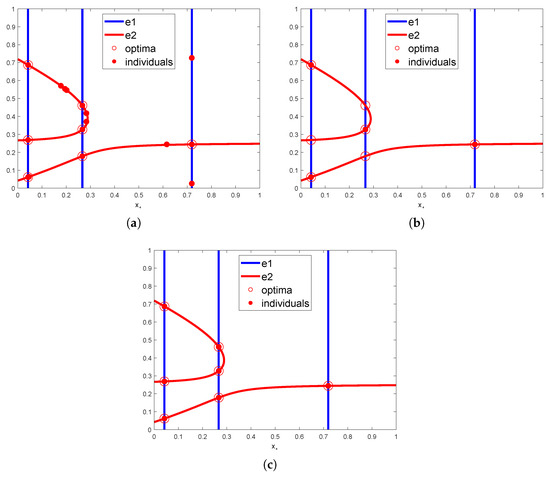 Peak Identification in Evolutionary Multimodal Optimization: Model, Algorithms, and Metrics
