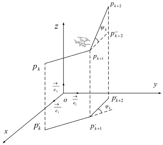 Path Planning of an Unmanned Aerial Vehicle Based on a Multi-Strategy Improved Pelican ...