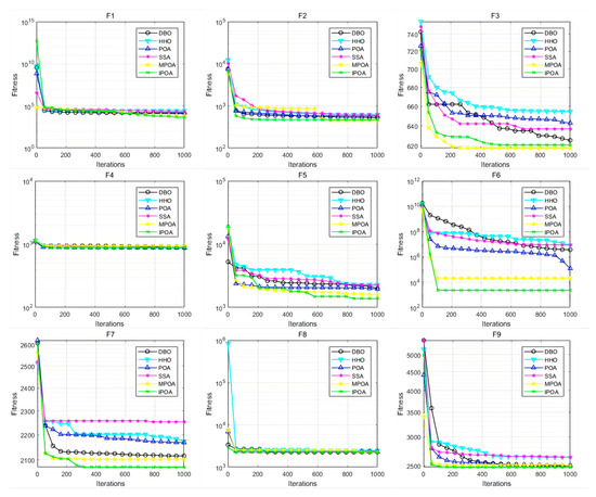 Path Planning of an Unmanned Aerial Vehicle Based on a Multi-Strategy Improved Pelican ...