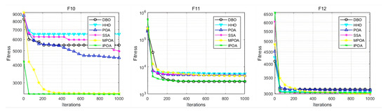 Path Planning of an Unmanned Aerial Vehicle Based on a Multi-Strategy ...