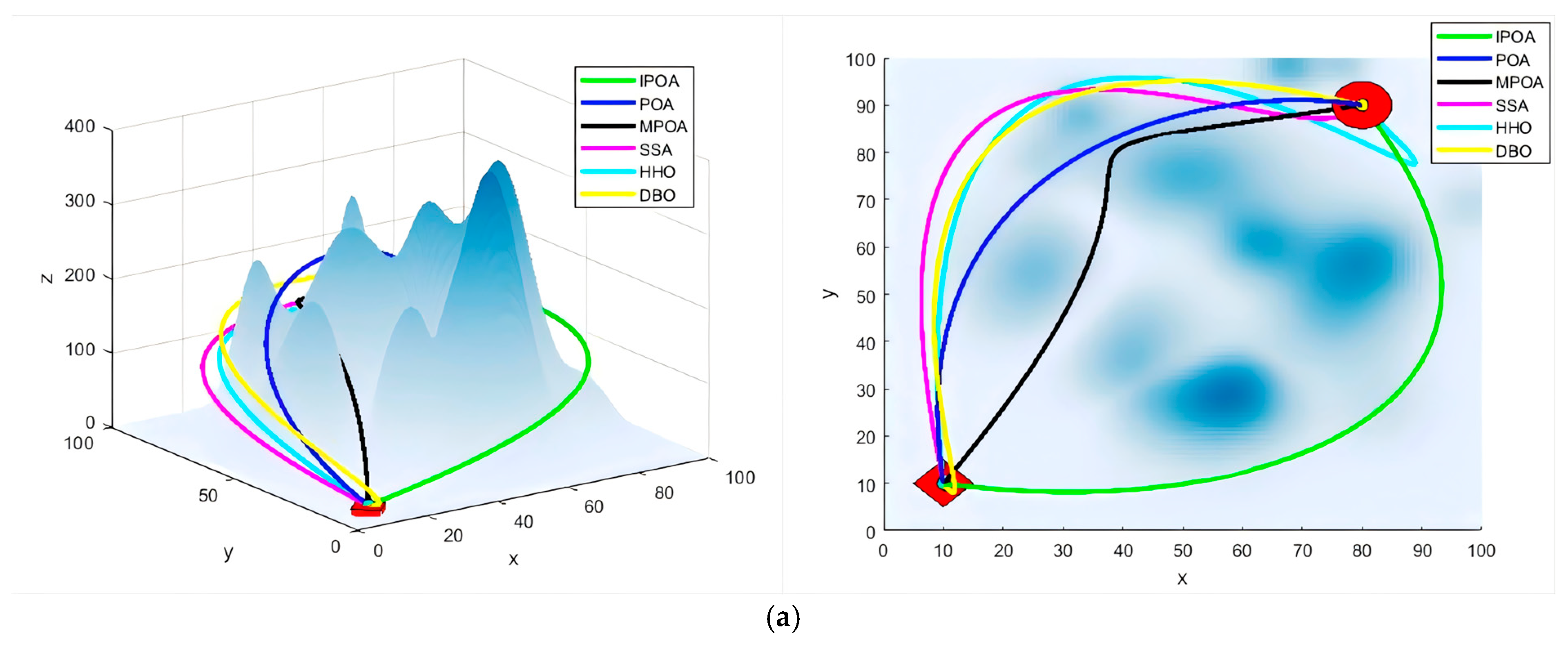 Path Planning of an Unmanned Aerial Vehicle Based on a Multi-Strategy Improved Pelican ...