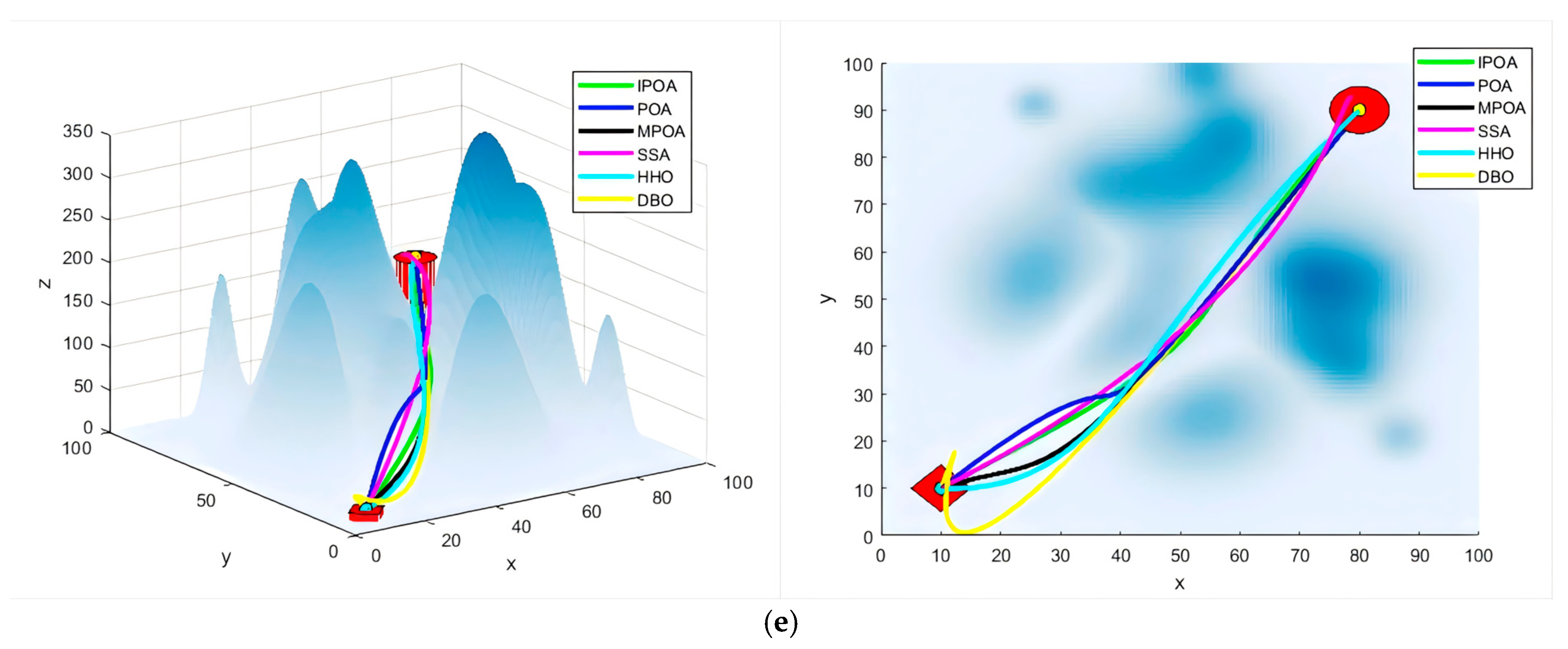 Path Planning of an Unmanned Aerial Vehicle Based on a Multi-Strategy Improved Pelican ...