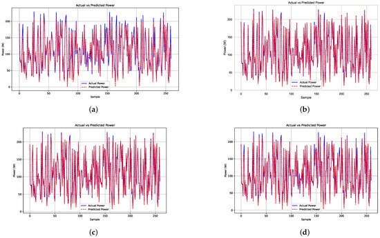 Performance Comparison of Bio-Inspired Algorithms for Optimizing an ANN ...