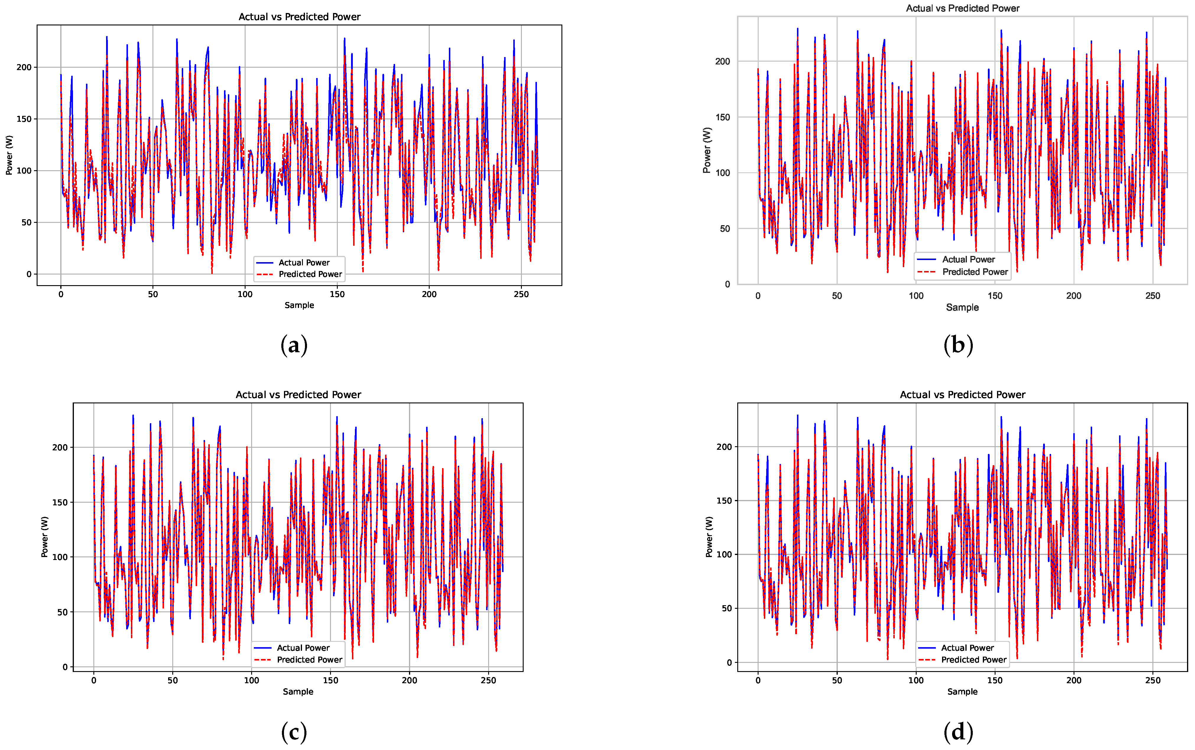 Performance Comparison of Bio-Inspired Algorithms for Optimizing an ANN-Based MPPT Forecast for ...
