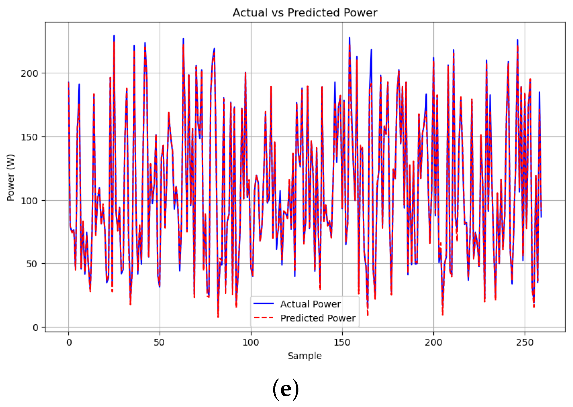 Performance Comparison of Bio-Inspired Algorithms for Optimizing an ANN ...