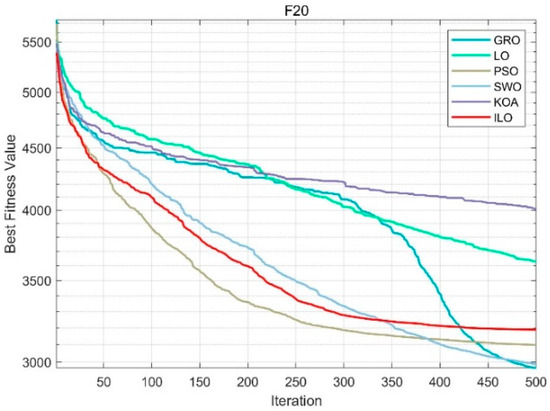 Solving UAV 3D Path Planning Based on the Improved Lemur Optimizer ...