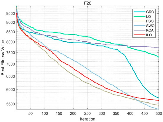 Solving UAV 3D Path Planning Based on the Improved Lemur Optimizer Algorithm