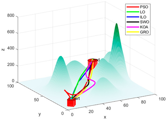 Solving UAV 3D Path Planning Based on the Improved Lemur Optimizer ...
