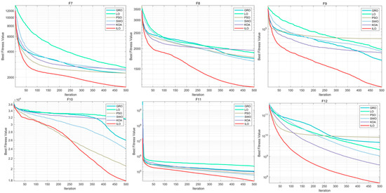 Solving UAV 3D Path Planning Based on the Improved Lemur Optimizer ...