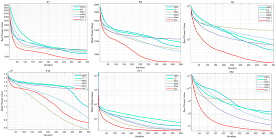 Solving UAV 3D Path Planning Based on the Improved Lemur Optimizer ...