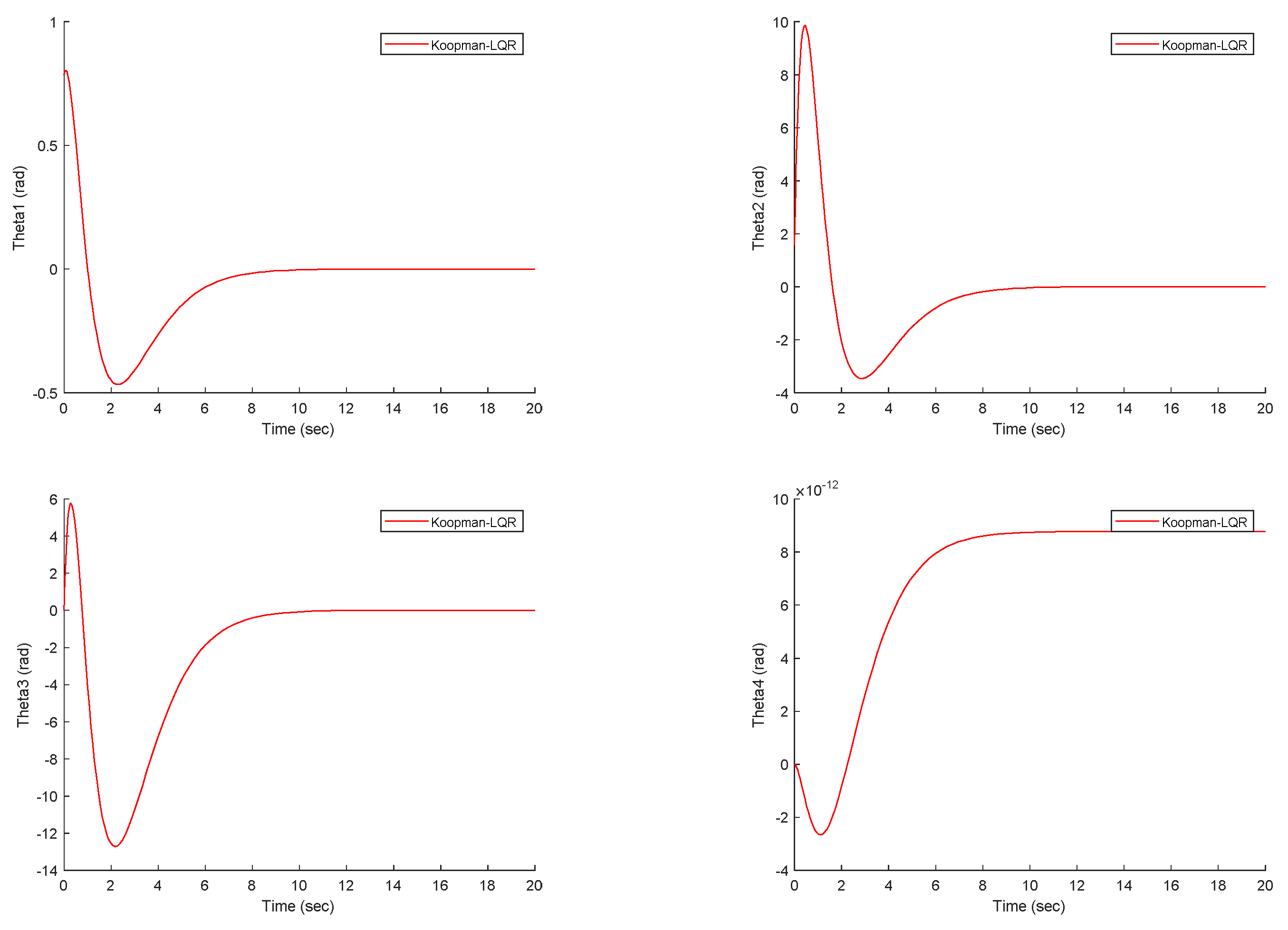 Optimal DMD Koopman Data-Driven Control of a Worm Robot